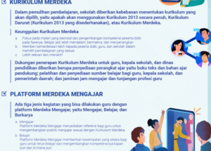 Merdeka Mengajar: Platform Digital Yang Mendorong Kurikulum Merdeka ...